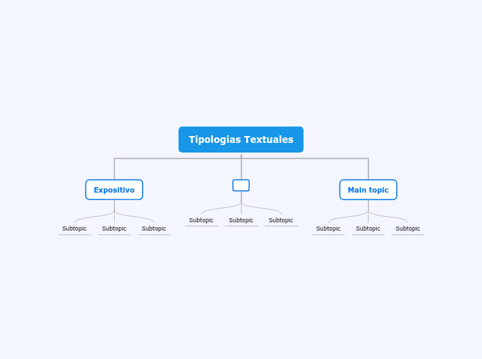 Tipologias Textuales - Mind Map